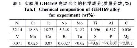镍铁合金（GH4169 GH169）固溶对合金晶粒尺寸与力学性能的影响 - 知乎