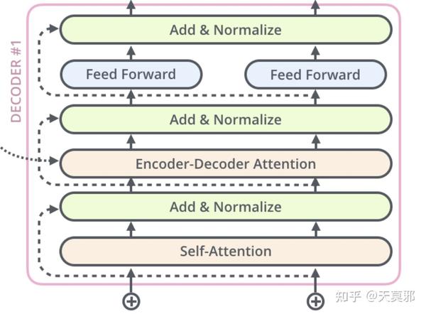 Transformer代码及解析(Pytorch) - 知乎