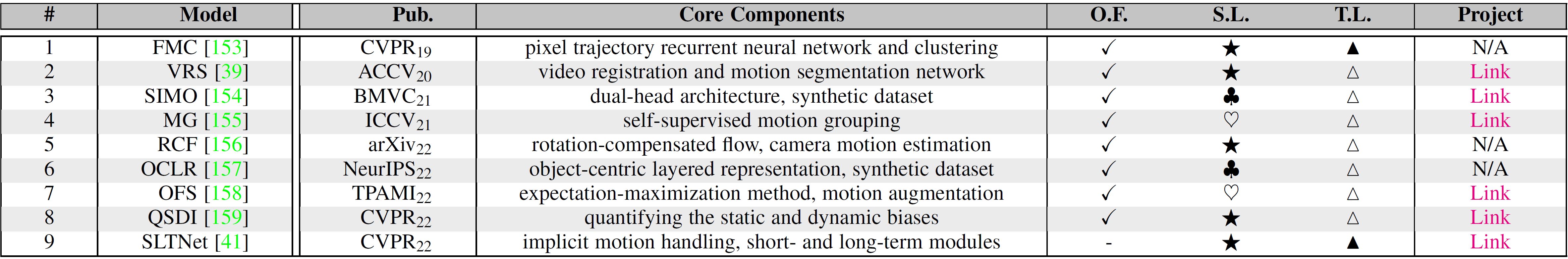 CSU综述——Advances in Deep Concealed Scene Understanding（1） - 知乎