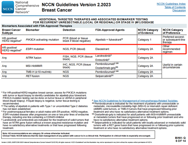 首款口服SERD类药物elacestrant经FDA批准后，火速纳入乳腺癌NCCN（2023.V2）指南！ - 知乎