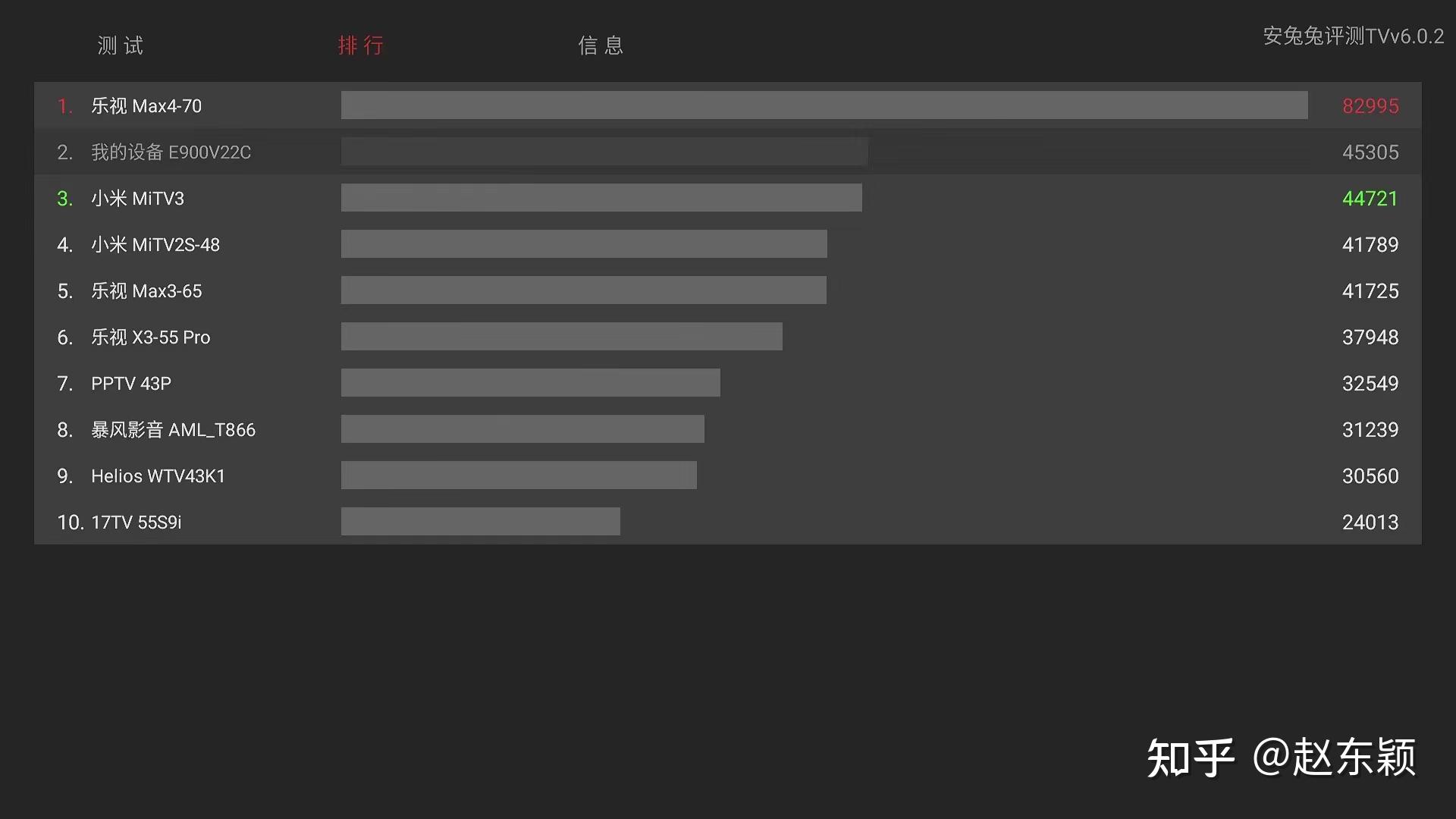 斐讯N1不香了，70元中国移动网络盒子e900v22c真香机，刷机、对比评测及选购建议 - 知乎