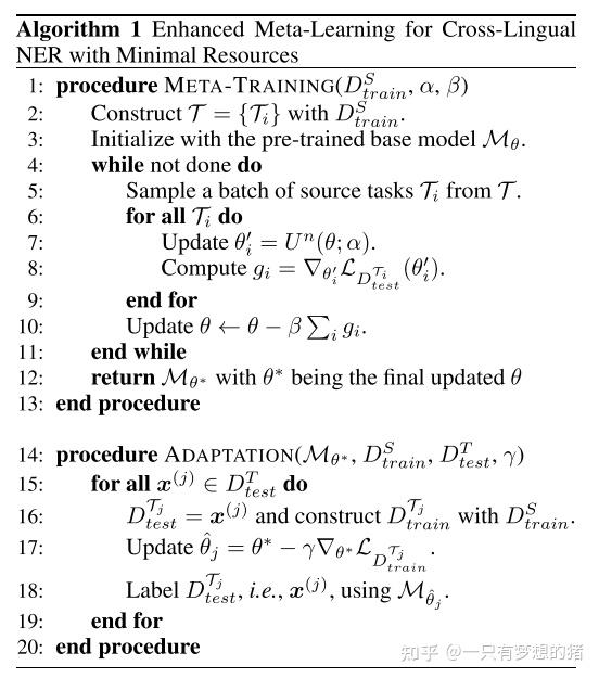 论文阅读|Enhanced Meta-Learning for Cross-lingual Named Entity Recognition with Minimal Resources - 知乎