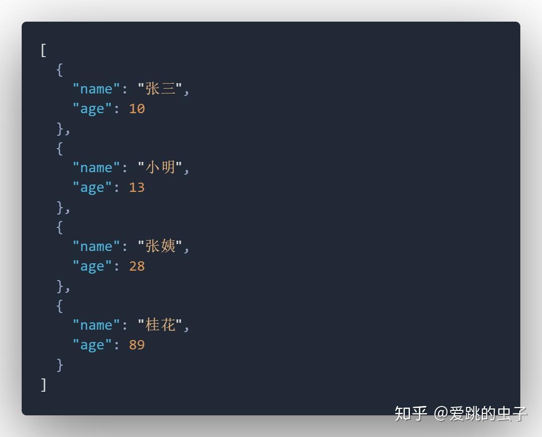「前端」Angular 中的数据交互（get jsonp post） - 知乎
