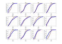 【Python-统计入门】cdf 和 pmf/pdf/ppf 的对比和计算题应用举例 - 知乎