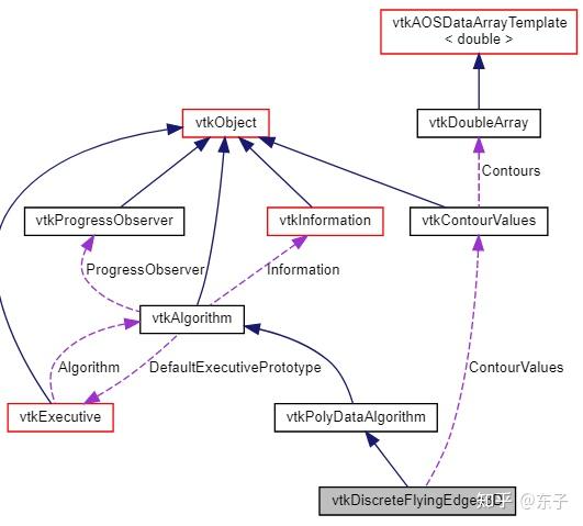 VTK-等值面提取 - 知乎