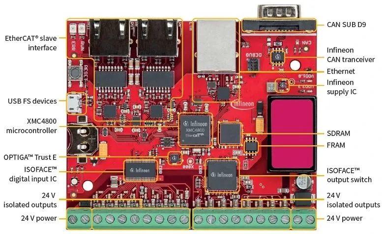 基于Infineon XMC4800 EtherCAT Slave Digital I/O模组之工业自动化通讯控制方案 - 知乎