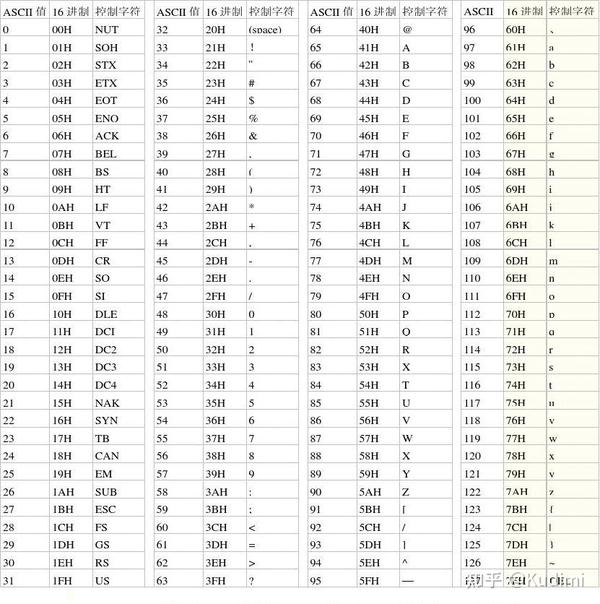 二级C语言程序设计（第三章） - 知乎