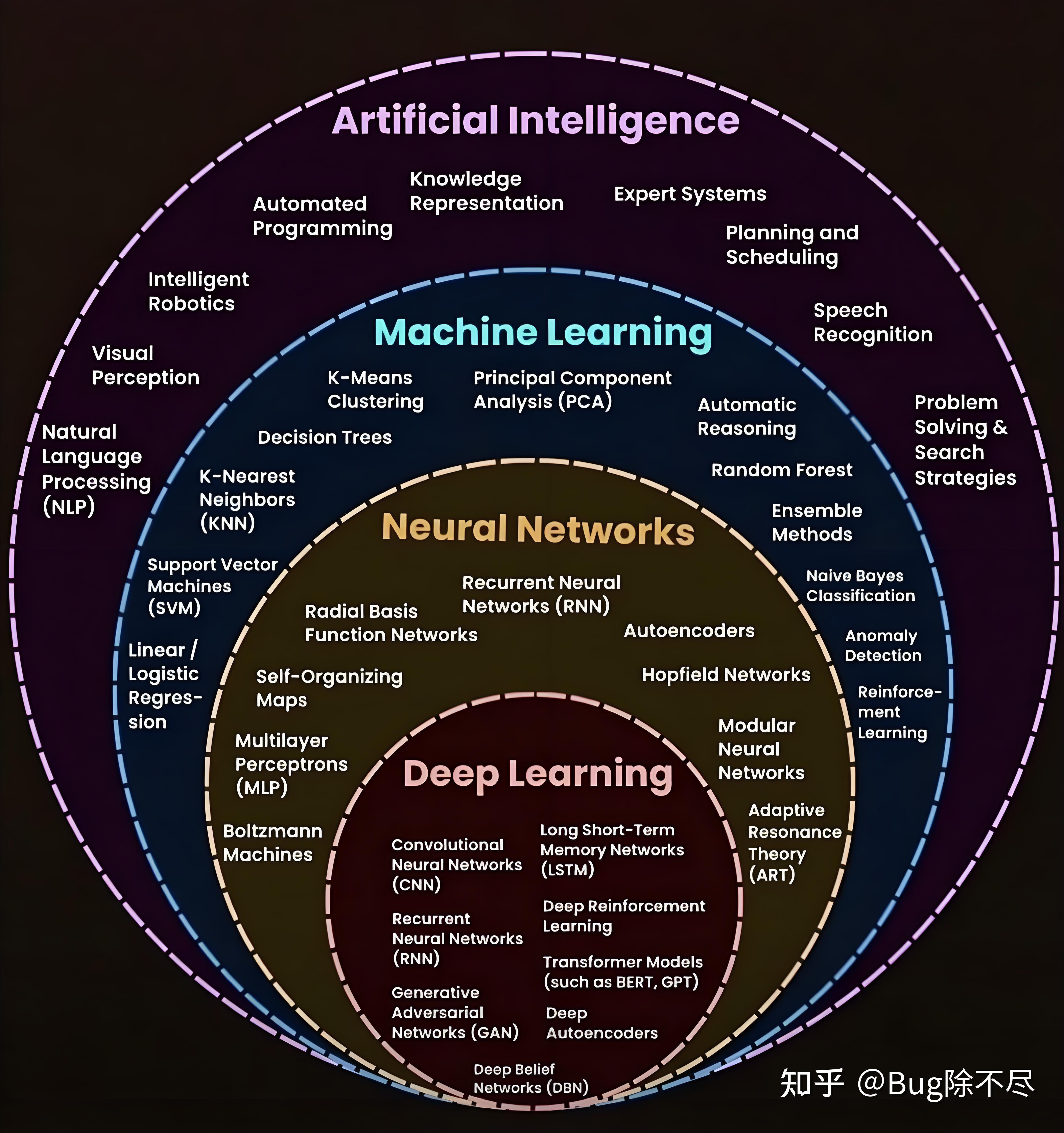 机器学习：pytorch框架（10） 实例阶段性总结：神经网络算法理解（深度学习） 知乎