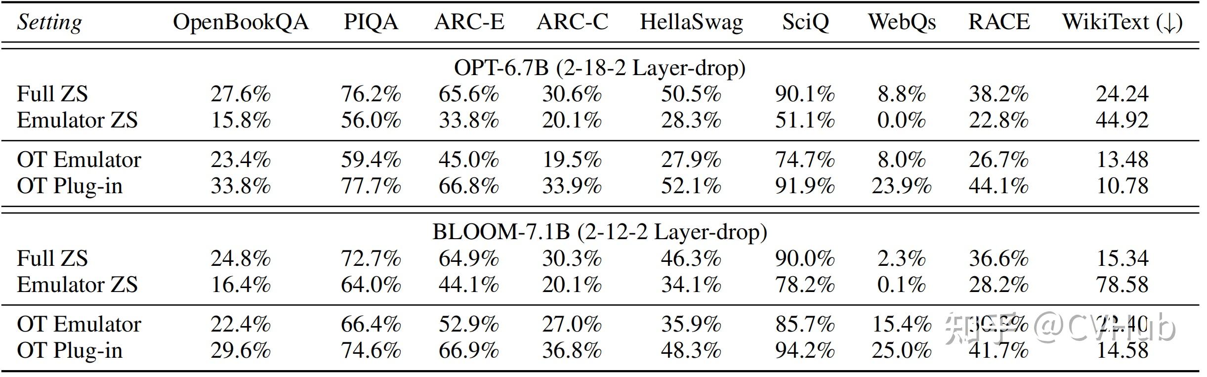 ChatGPT怎么微调？MIT韩松新作告诉你！ - 知乎
