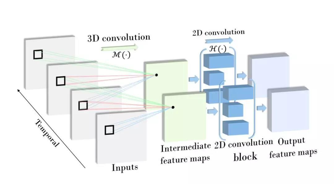 2d3d联合卷积模块mict：全面提升行为识别的性能和效率 知乎 5030