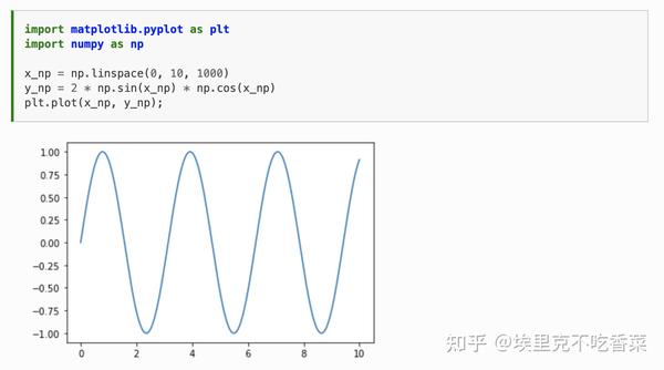 21天从零入门JAX手写神经网络 - 知乎
