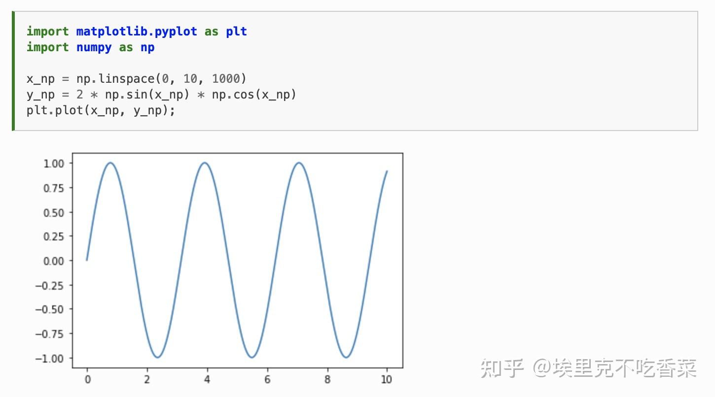 21天从零入门JAX手写神经网络 - 知乎
