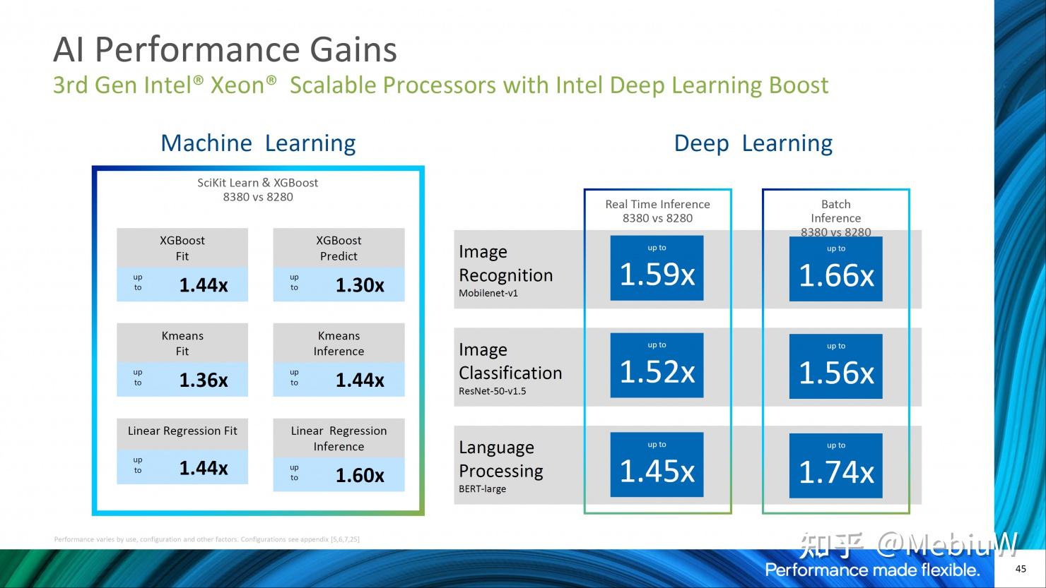 狼”真的来了】速评Intel 全新服务器CPU产品Icelake-SP
