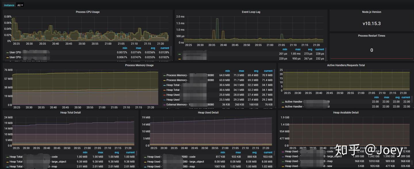 Prometheus监控告警详解——基础篇 - 知乎