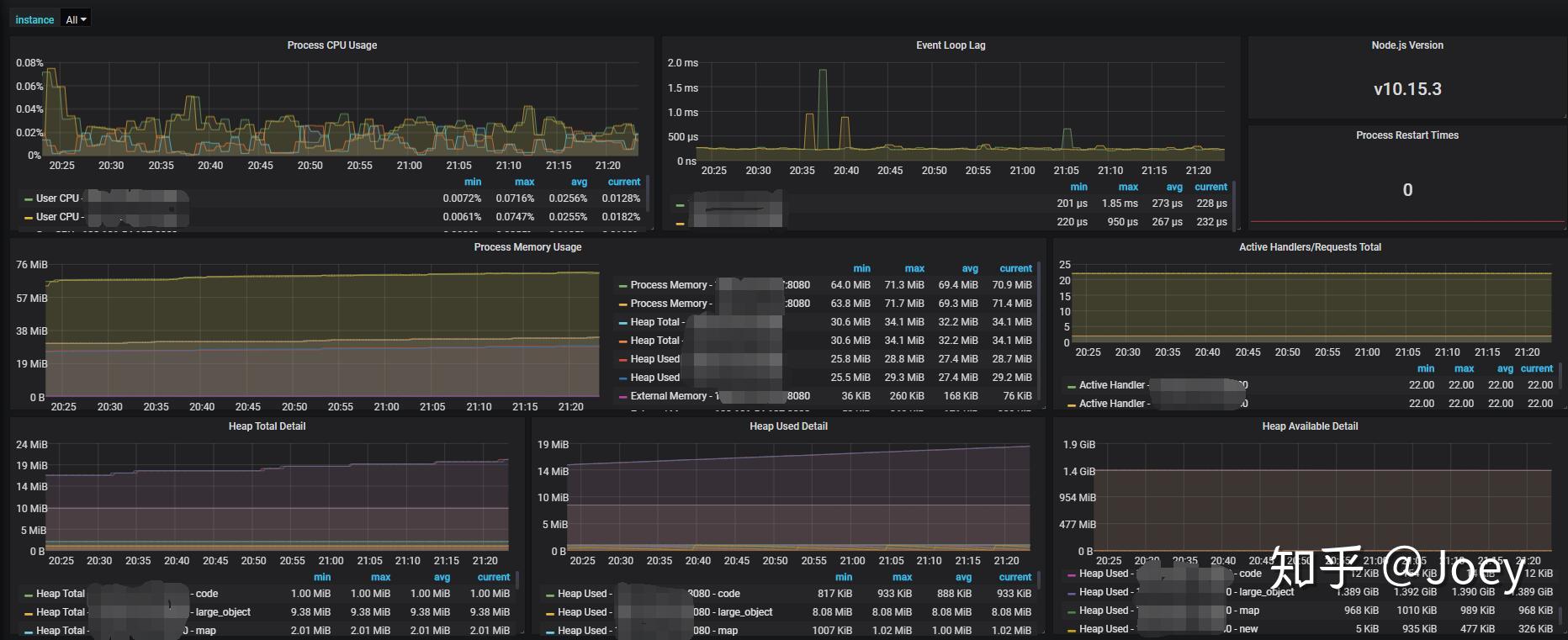 Prometheus监控告警详解——基础篇 - 知乎