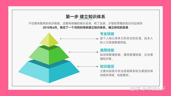 历经两轮多次知识管理过程,我认为知识管理应把握这几条原则 知乎