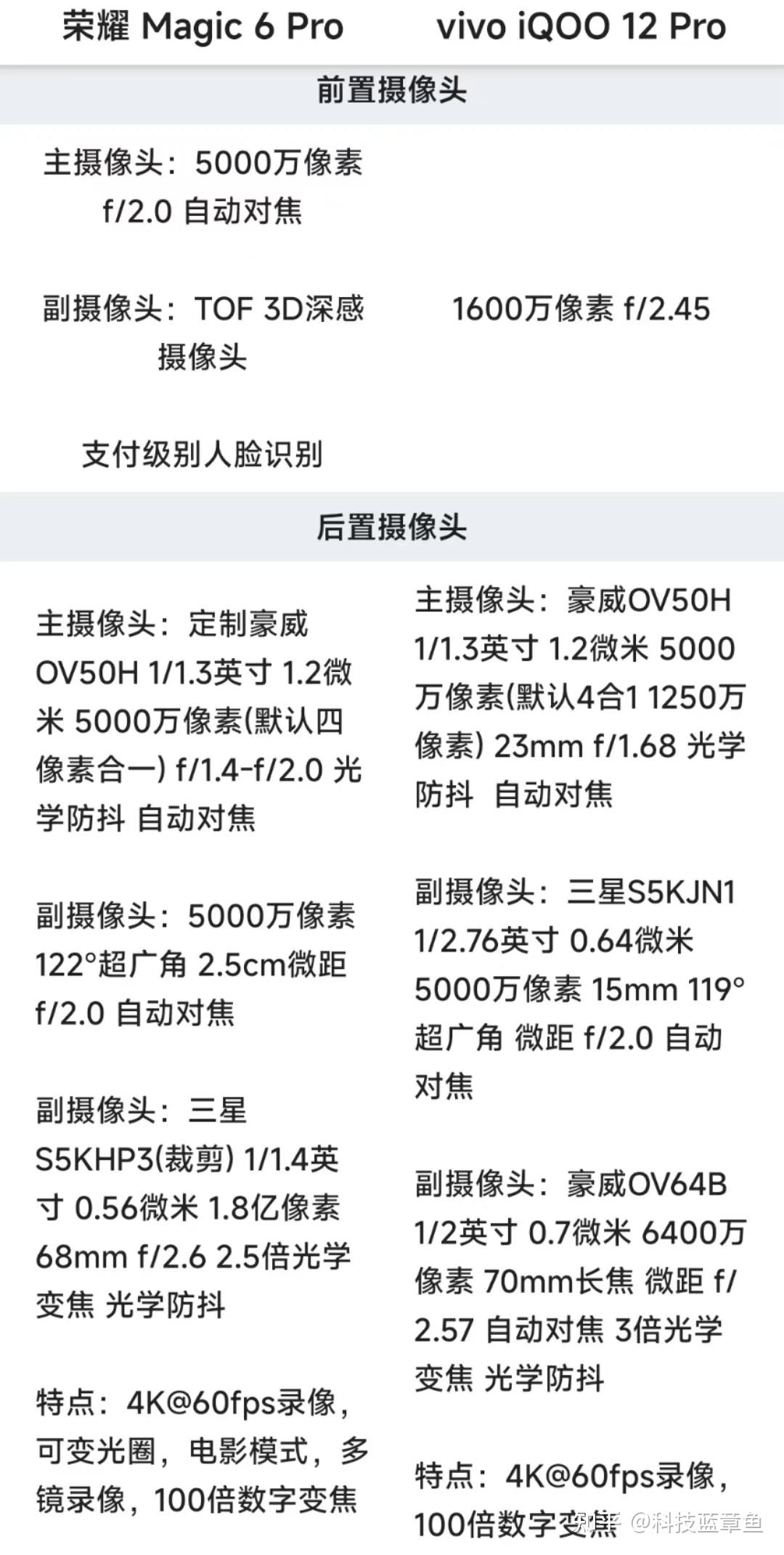 618手机终极PK：iQOO12 Pro对阵荣耀Magic6 Pro，我的选择是？ - 知乎