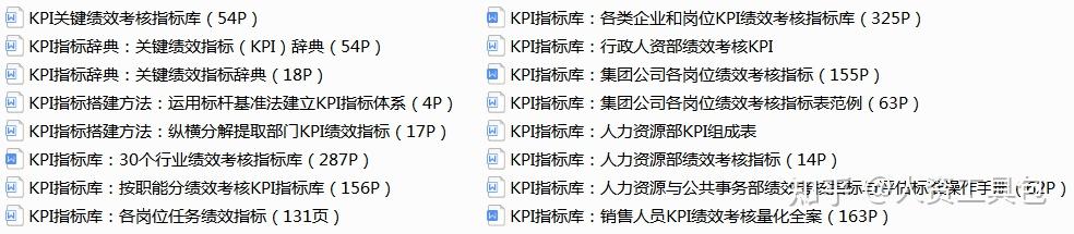 Kpi绩效考核指标库大全 包含部门及岗位考核指标 知乎