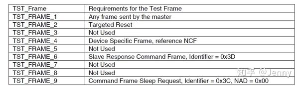 SAE J2602-2:2005重点整理 - 知乎