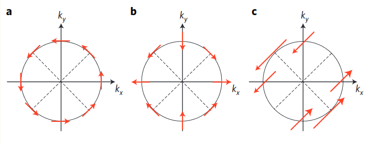 自旋-轨道耦合(Spin-orbit coupling) - 知乎