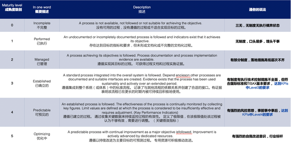 TISAX和ISO/IEC 27001之间有何联系？FQA - 知乎