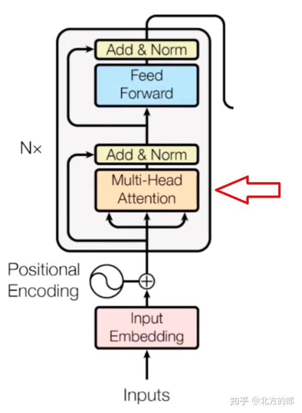 大型语言模型（Large Language Models，LLMs）概览 - 知乎