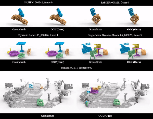 NeurIPS 2022 | 香港理工提出OGC：首个无监督3D点云物体实例分割算法 - 知乎