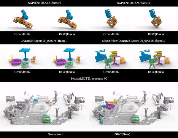 NeurIPS 2022 | 香港理工提出OGC：首个无监督3D点云物体实例分割算法 - 知乎