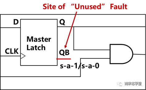 DFT专用术语解释系列（二）：Fault Model 篇 - 知乎