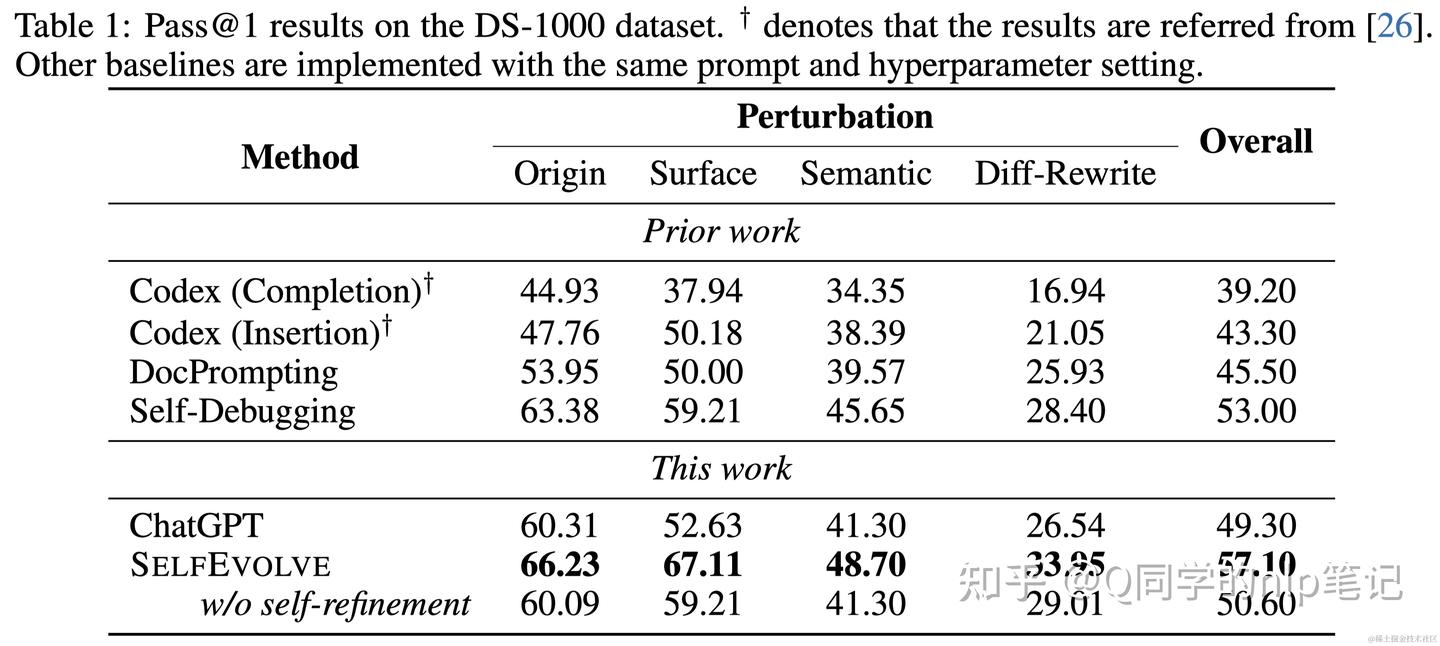 Self-evolve——基于大语言模型的代码演进框架 - 知乎