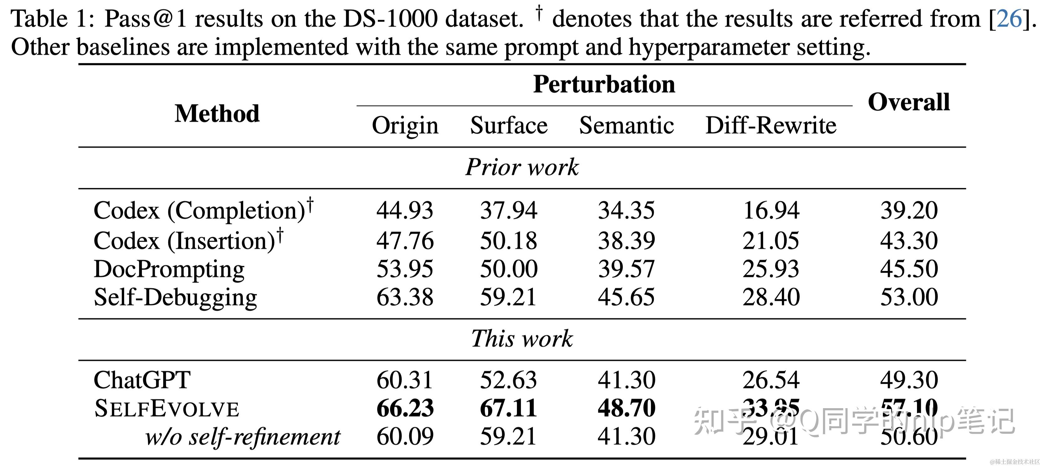 Self-evolve——基于大语言模型的代码演进框架 - 知乎