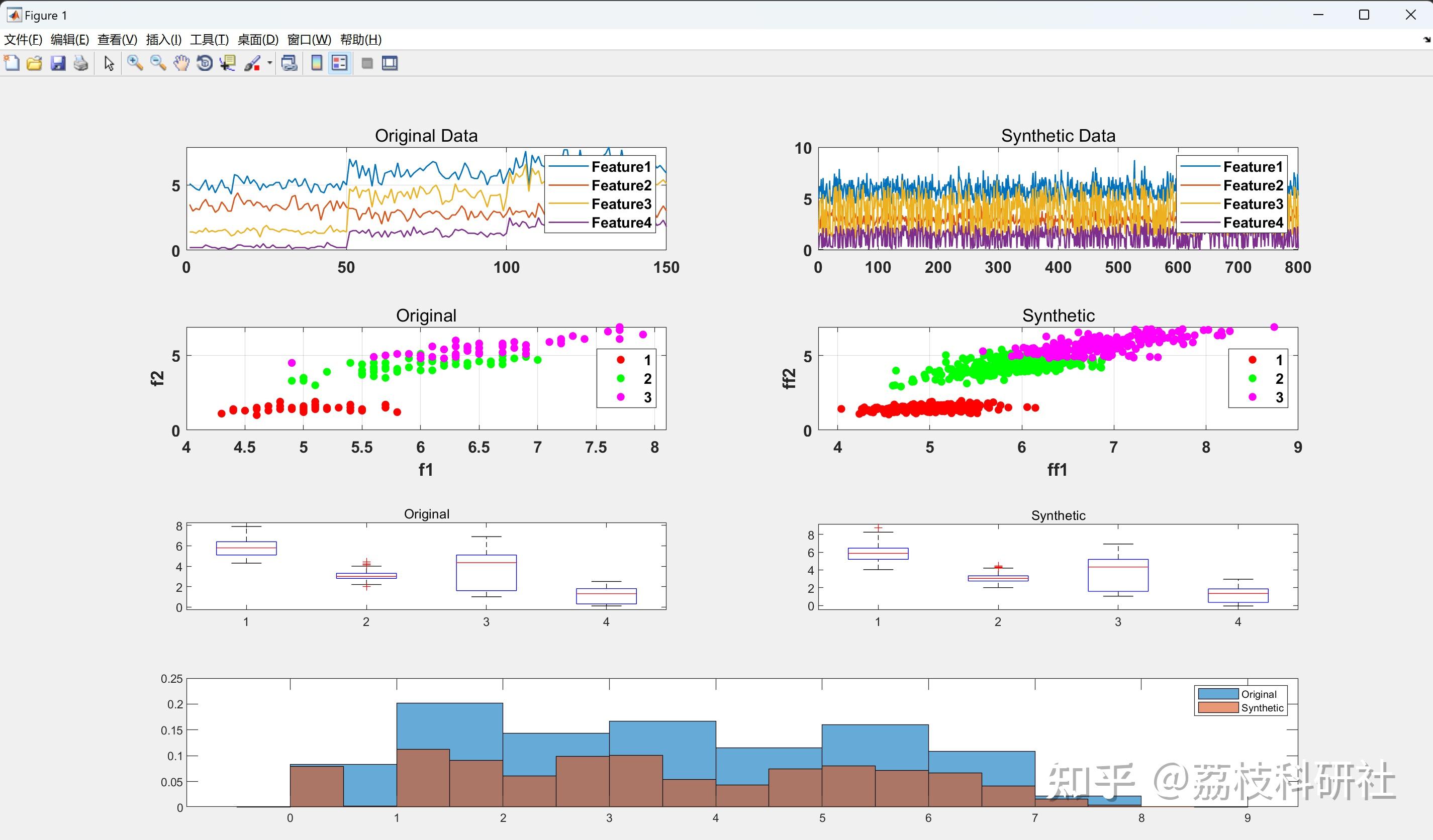 基于高斯混合模型GMM的数据生成方法研究（Matlab代码实现） - 知乎