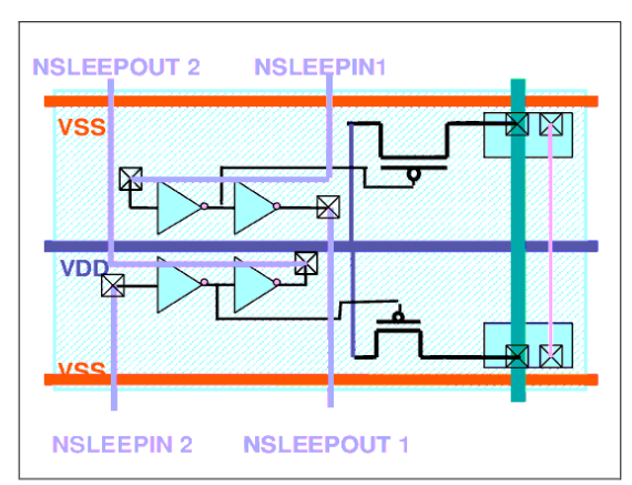记录第一个带power-gating和multi-voltage的芯片（2）-PR部分 - 知乎