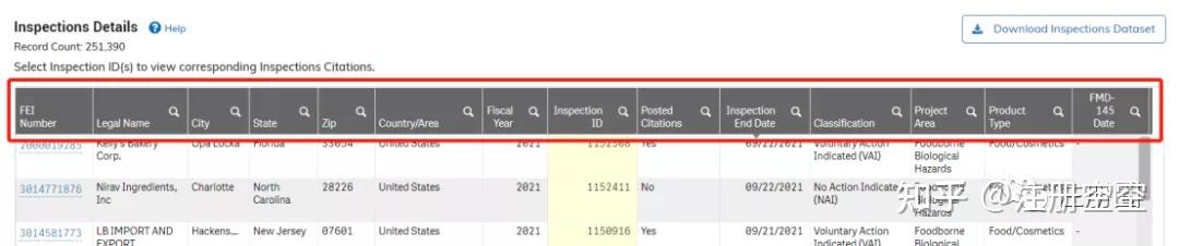 FDA检查及483表查询 - 知乎