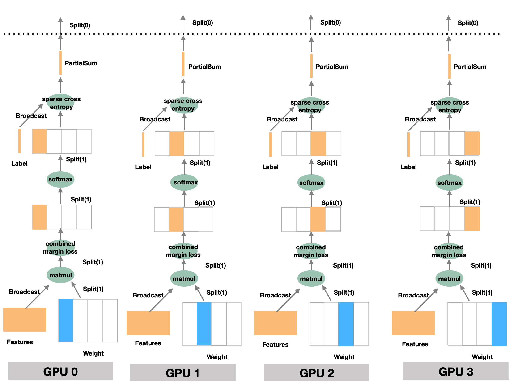 InsightFace： 用OneFlow轻松实现超大规模人脸识别模型 - 知乎