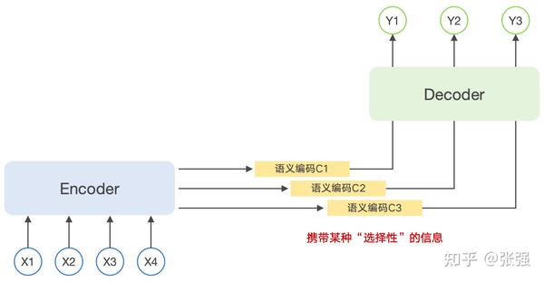 【基础】大模型的底层架构：Transformer 初识 - 知乎