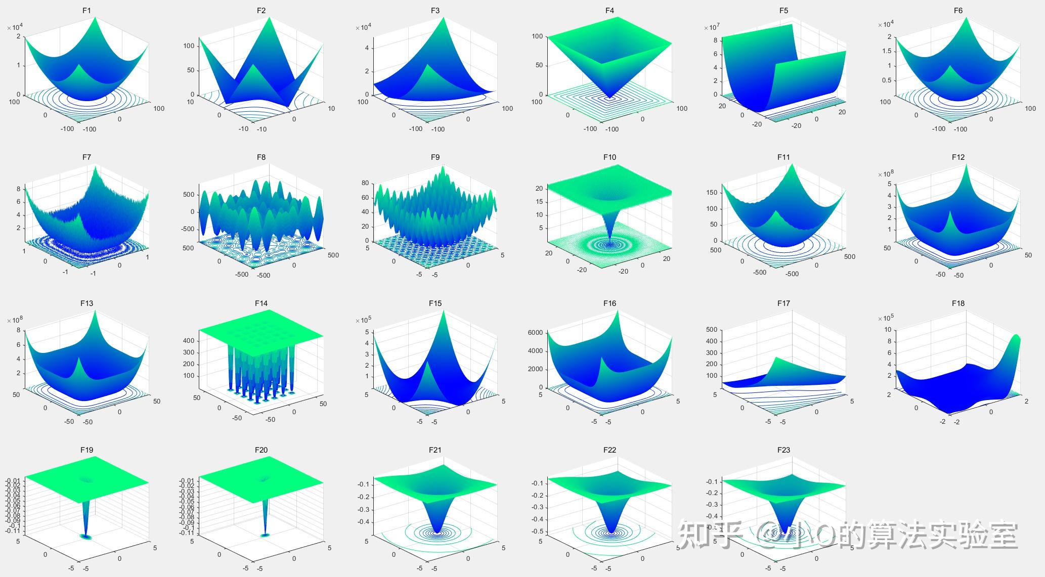 【智能算法】CEC2005测试集 - 知乎