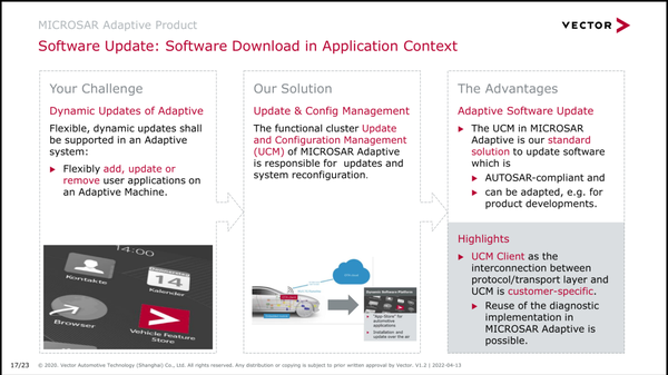 维克多公司自适应性AUTOSAR产品MICROSAR Adaptive -----助力新一代节点的软件开发 - 知乎