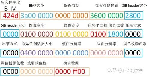 学习一下bmp的数据结构 - 知乎