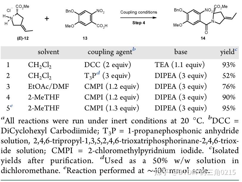 酰胺缩合试剂--Mukaiyama's reagent 用途 - 知乎