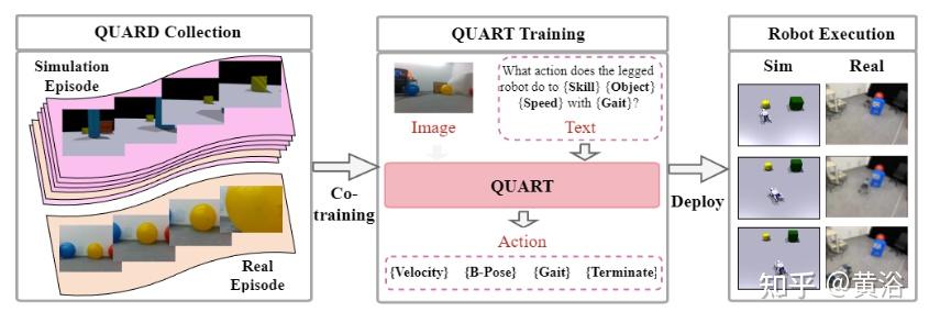 QUAR-VLA：四足机器人的视觉-语言-动作（VLA）模型 - 知乎