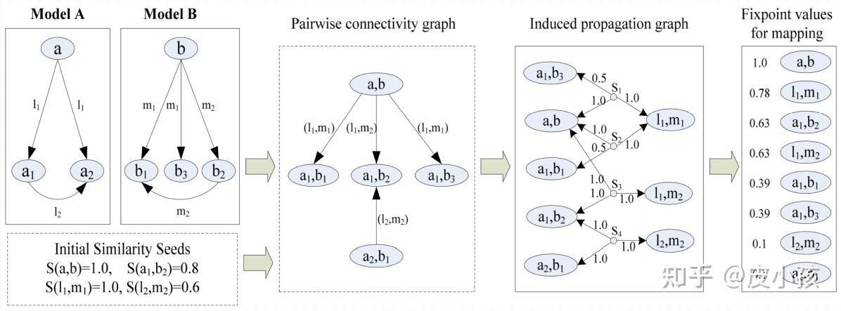 第五章 知识融合 - 知乎