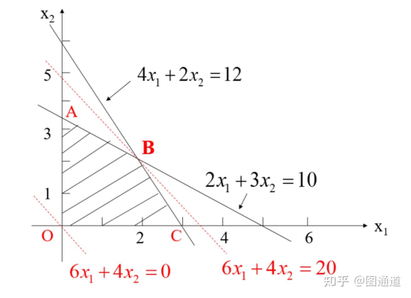 数学建模-规划模型总结 | MATLAB求解 - 知乎
