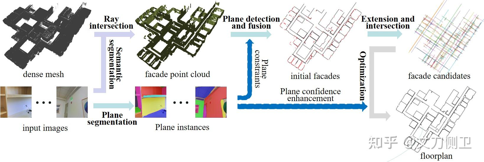 FloorUSG: Indoor Floorplan Reconstruction by Unifying 2D Semantics and ...