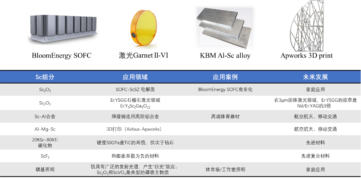 Sc资源对SOFC潜在影响 - 知乎