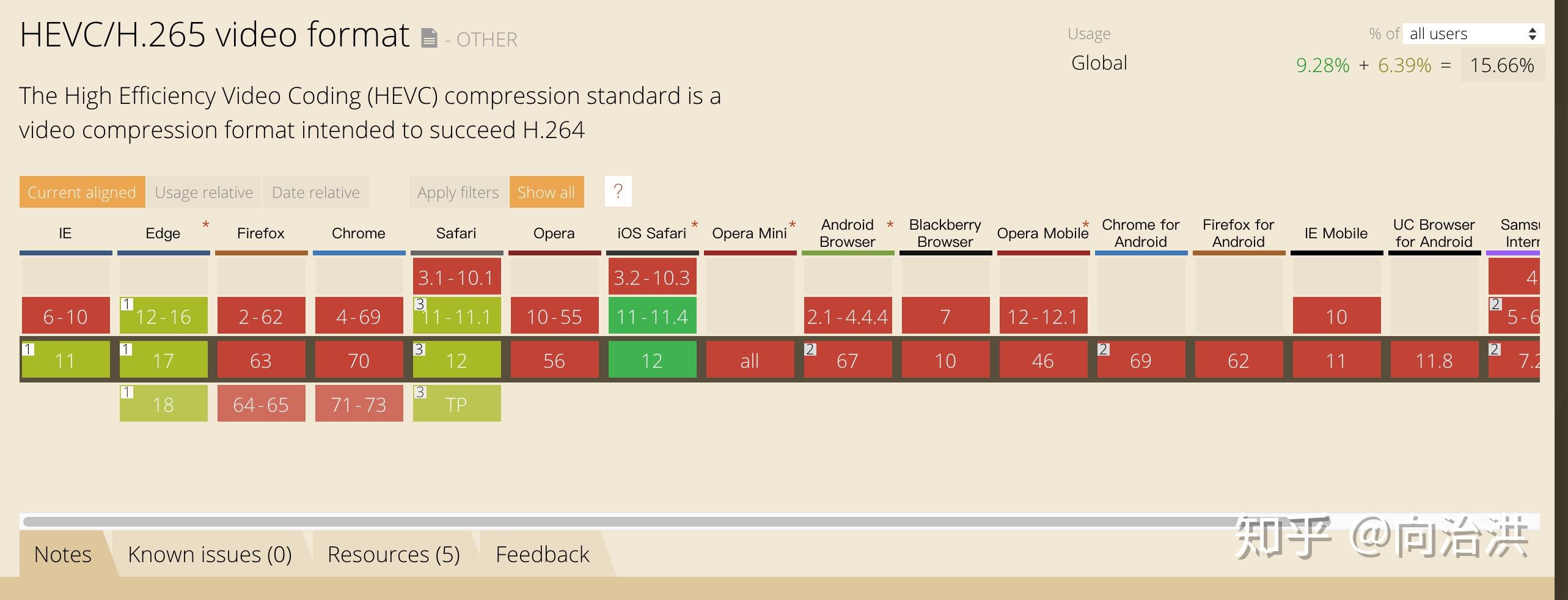 H.265/HEVC在Web视频播放的实践 - 知乎