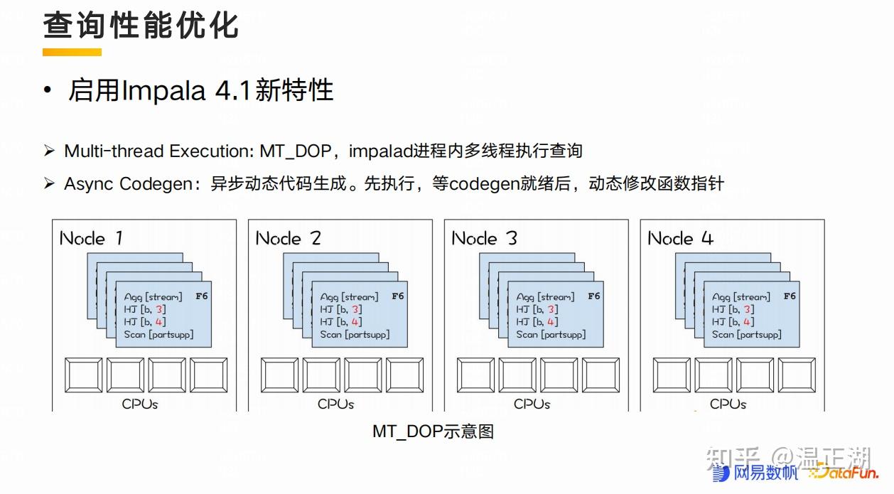 网易NDH基于Impala的高性能SQL引擎建设实践 - 知乎