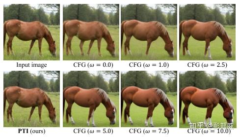 DDIM Inversion-based图像编辑 - 知乎