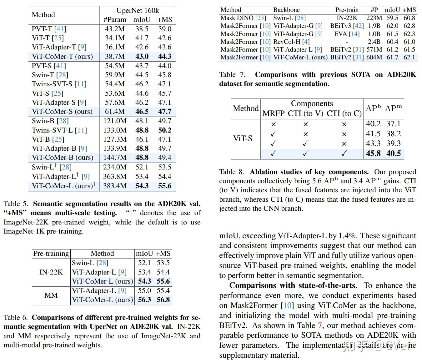 CVPR 2024 | 视觉新主干！百度提出ViT-CoMer：密集预测的卷积多尺度特征交互的ViT - 知乎