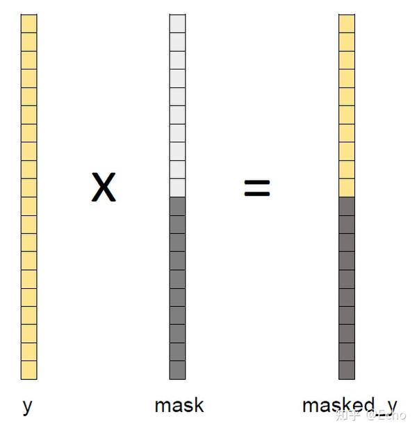 Real NVP 流模型 (Flow-based model) - 知乎